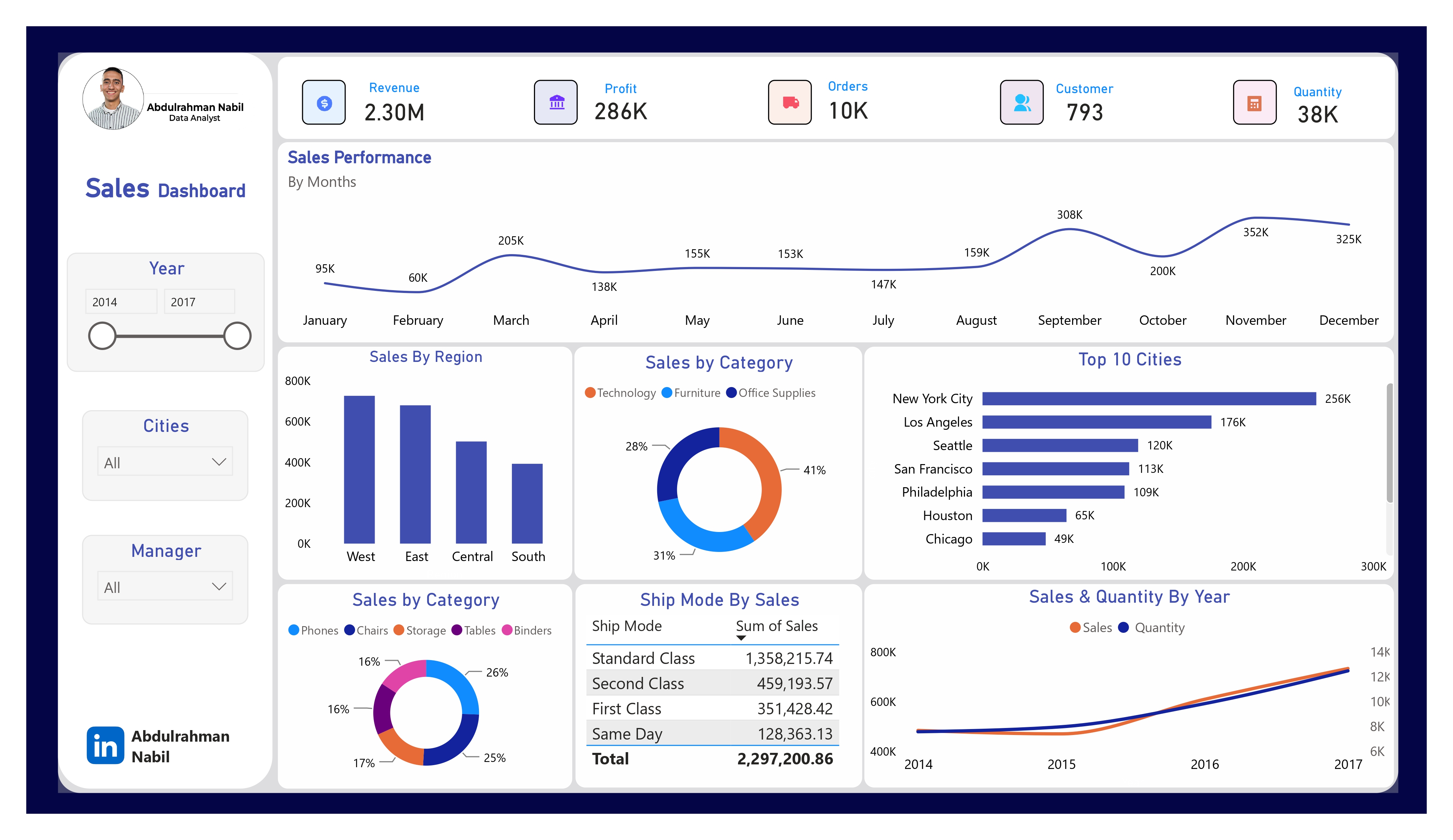 Abdulrahman Analyst Portfolio